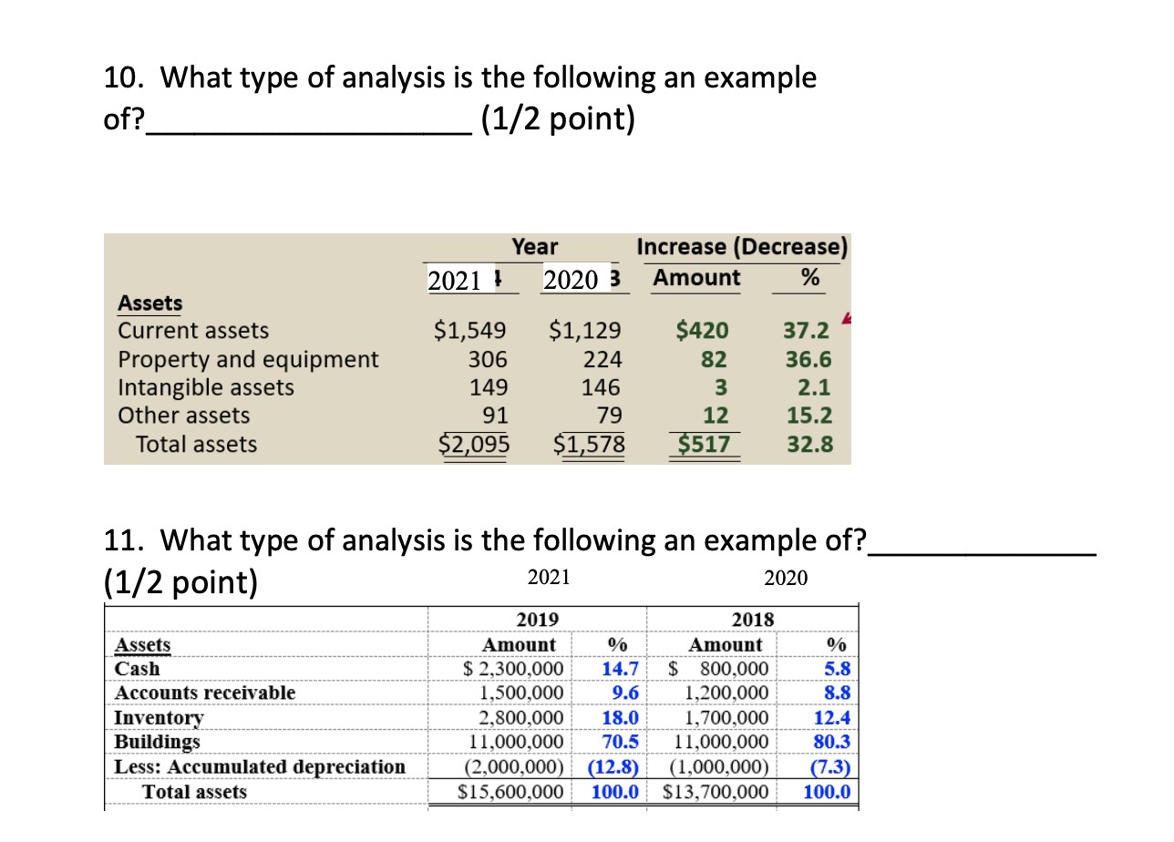 Solved 10. What type of analysis is the following an example | Chegg.com