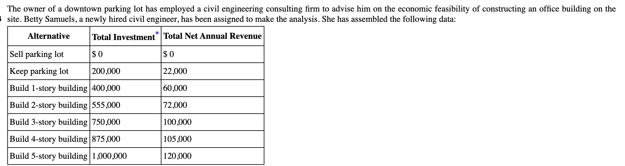 Solved also plot NPW as a function of interest rate, i, for | Chegg.com