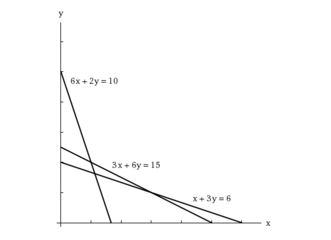Solved The graph of the boundary equations for the system of | Chegg.com