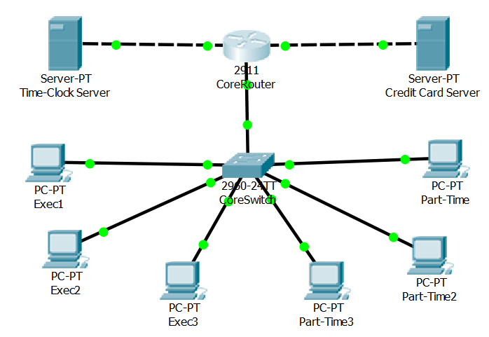 Solved Cisco Packet Tracer: - Perform pings between all | Chegg.com
