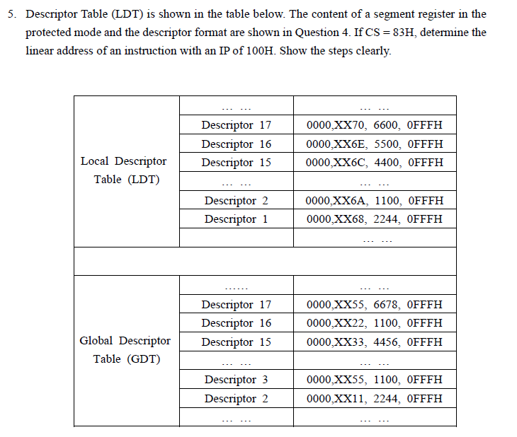 Solved Descriptor Table (LDT) is shown in the table below. | Chegg.com