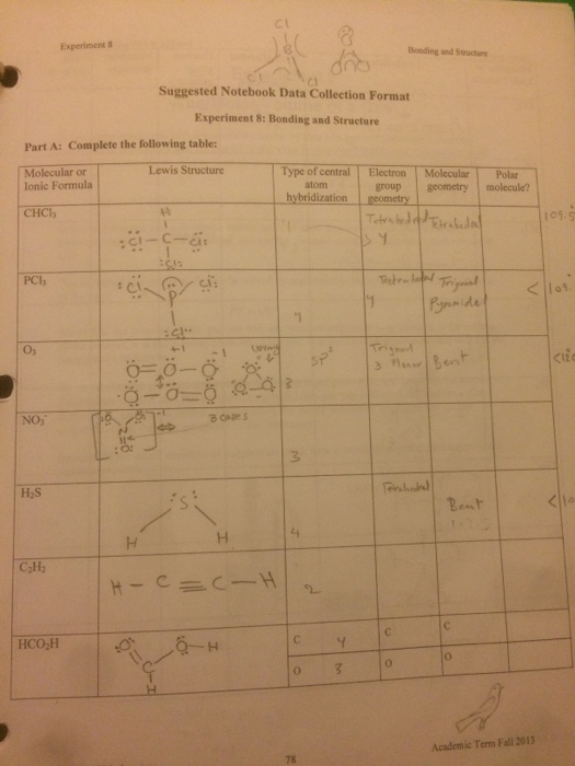 Solved cI Bonding and Structure Suggested Notebook Data | Chegg.com