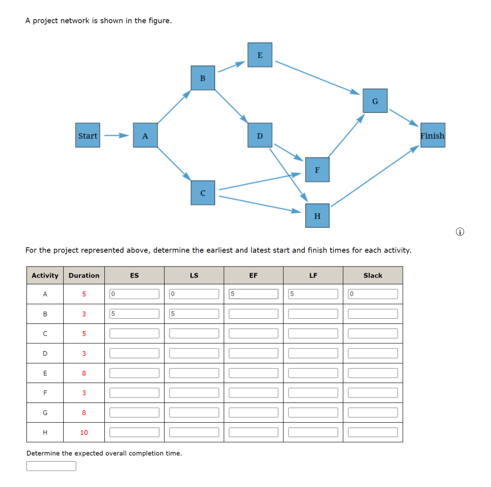 Solved A project network is shown in the figure.For the | Chegg.com