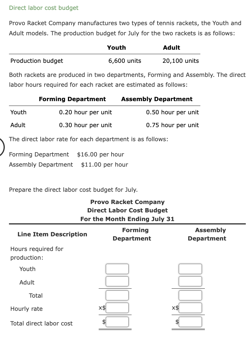 Solved Direct labor cost budget Provo Racket Company | Chegg.com