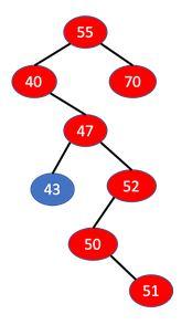 Solved You are given a binary search tree 𝑇 and your goal | Chegg.com