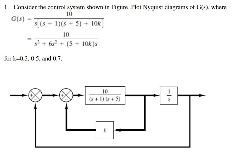 Solved 1. Consider the control system shown in Figure .Plot | Chegg.com