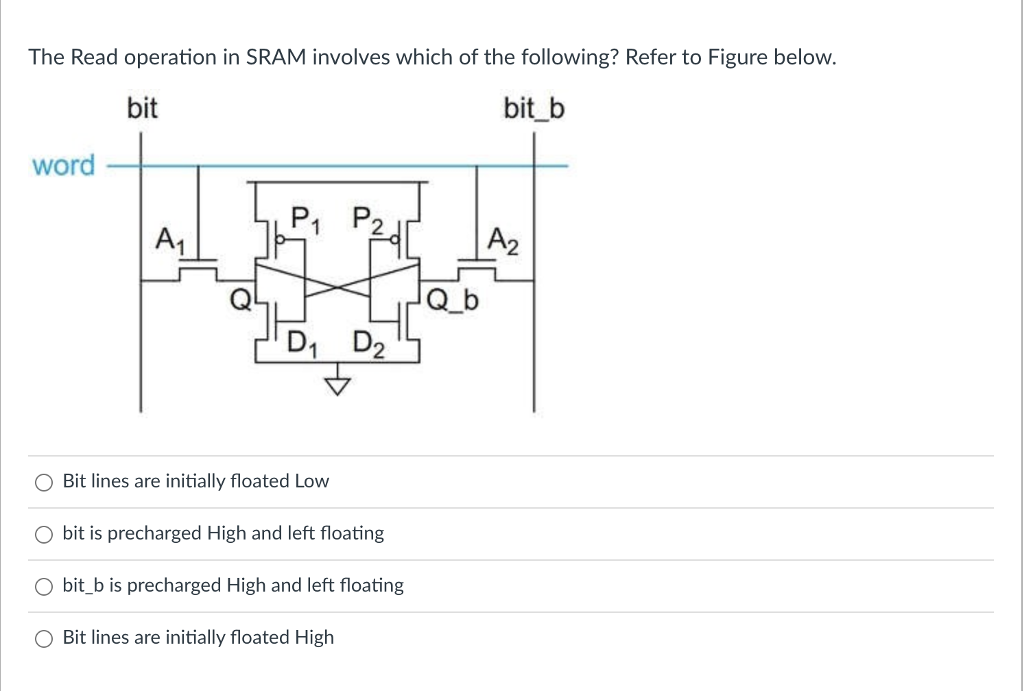 Solved The Read operation in SRAM involves which of the | Chegg.com