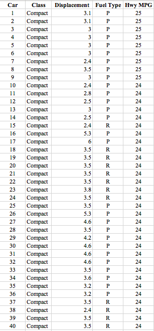 (e) Consider the addition of the dummy variable | Chegg.com