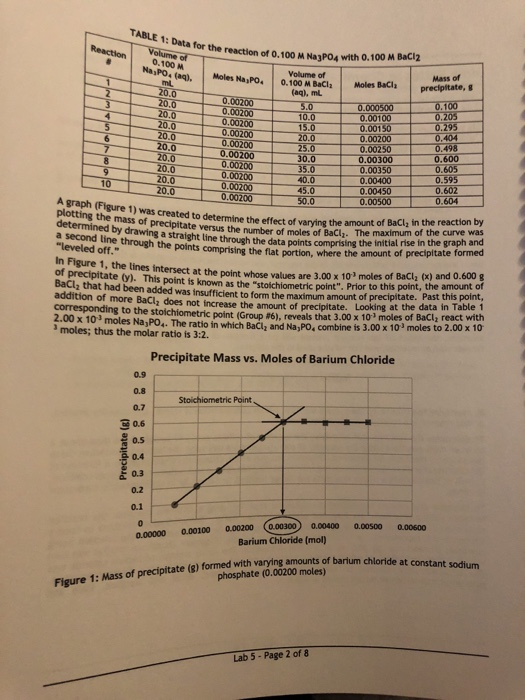 Mole Ratios in Chemical Reactions Lab 5 Students will | Chegg.com