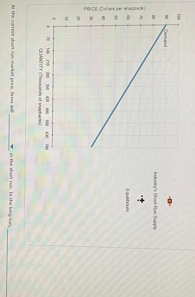Solved The following graph plots the marginal cost (MC) | Chegg.com