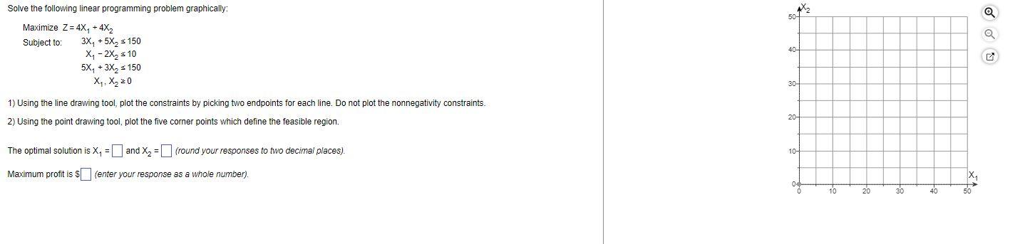 Solved Solve the following linear programming problem | Chegg.com