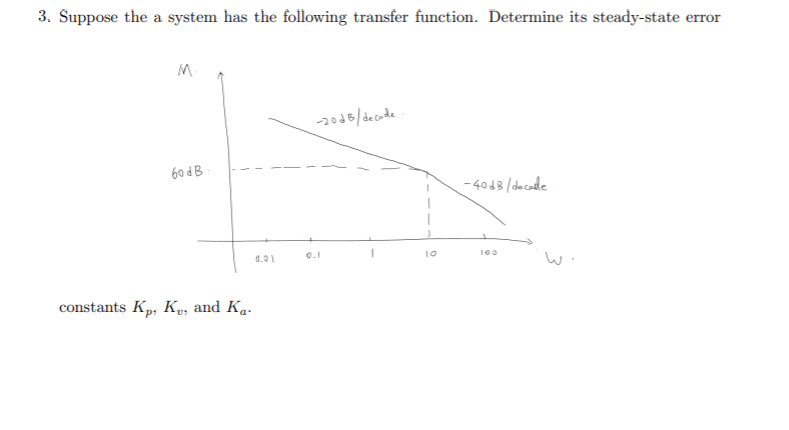 Solved 3. Suppose the a system has the following transfer | Chegg.com