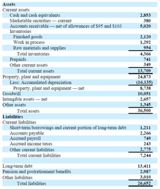 Solved Using the information below, calculate net debt. Do | Chegg.com