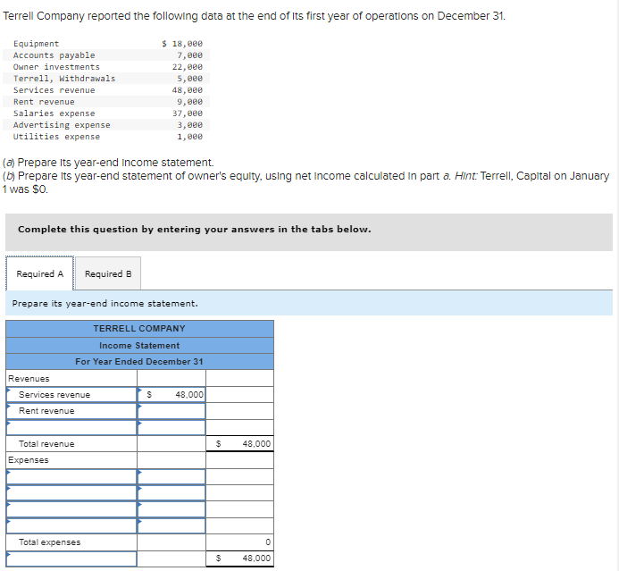 Solved Terrell Company reported the following data at the | Chegg.com