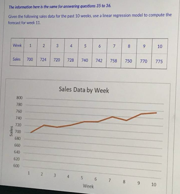 Solved The information here is the same for answering | Chegg.com