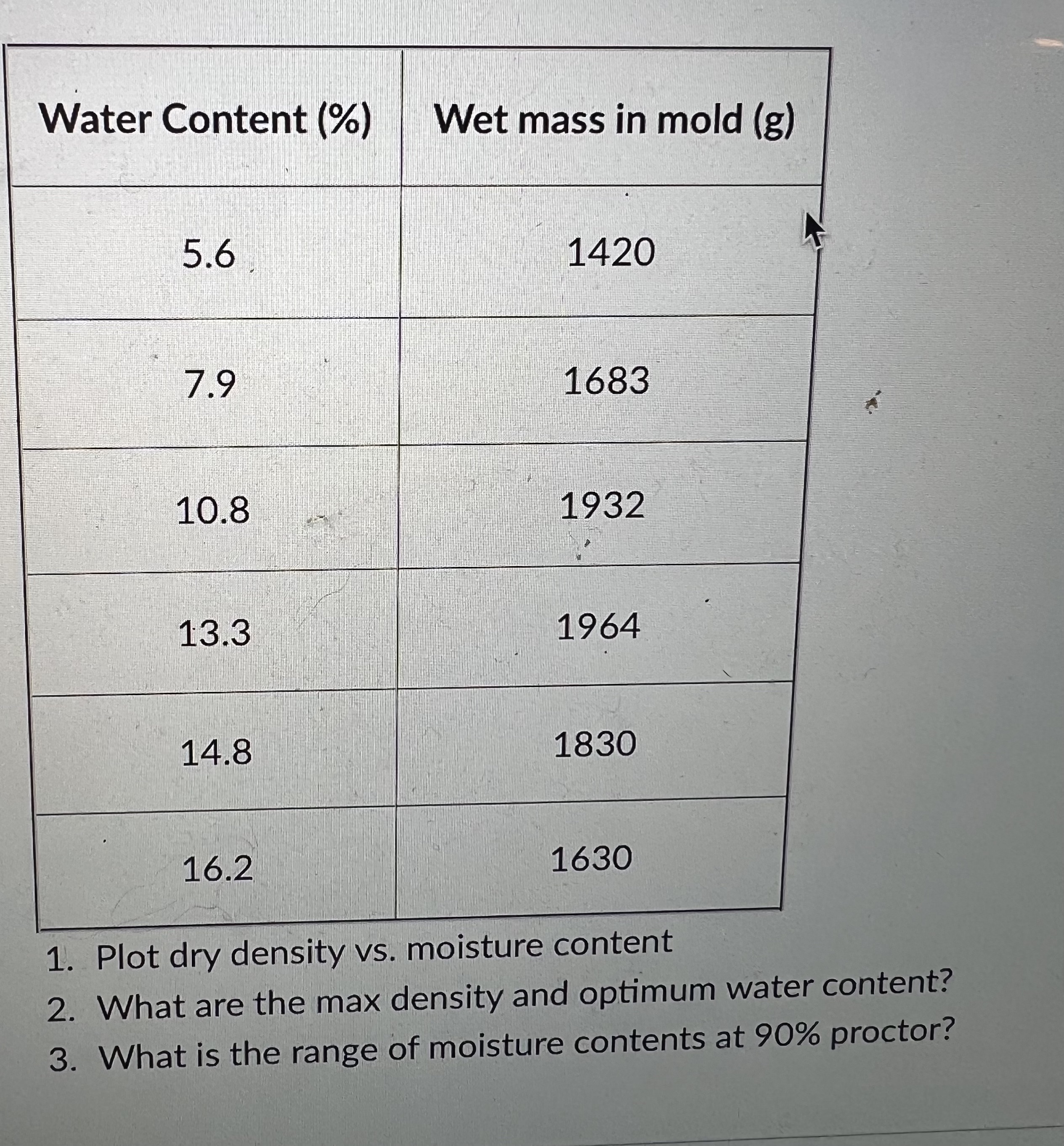 Solved 1. Plot dry density vs. moisture content 2. What are | Chegg.com