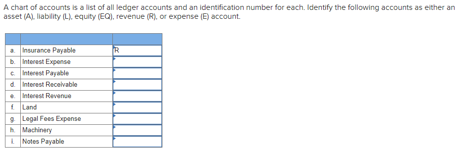 Solved A chart of accounts is a list of all ledger accounts | Chegg.com