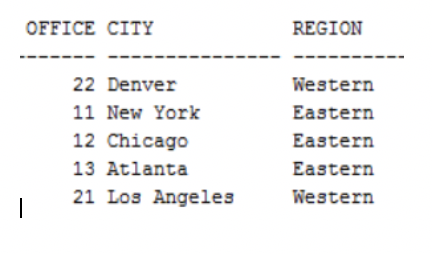 Solved CS443 – Assignment 2 Do the following SQL | Chegg.com