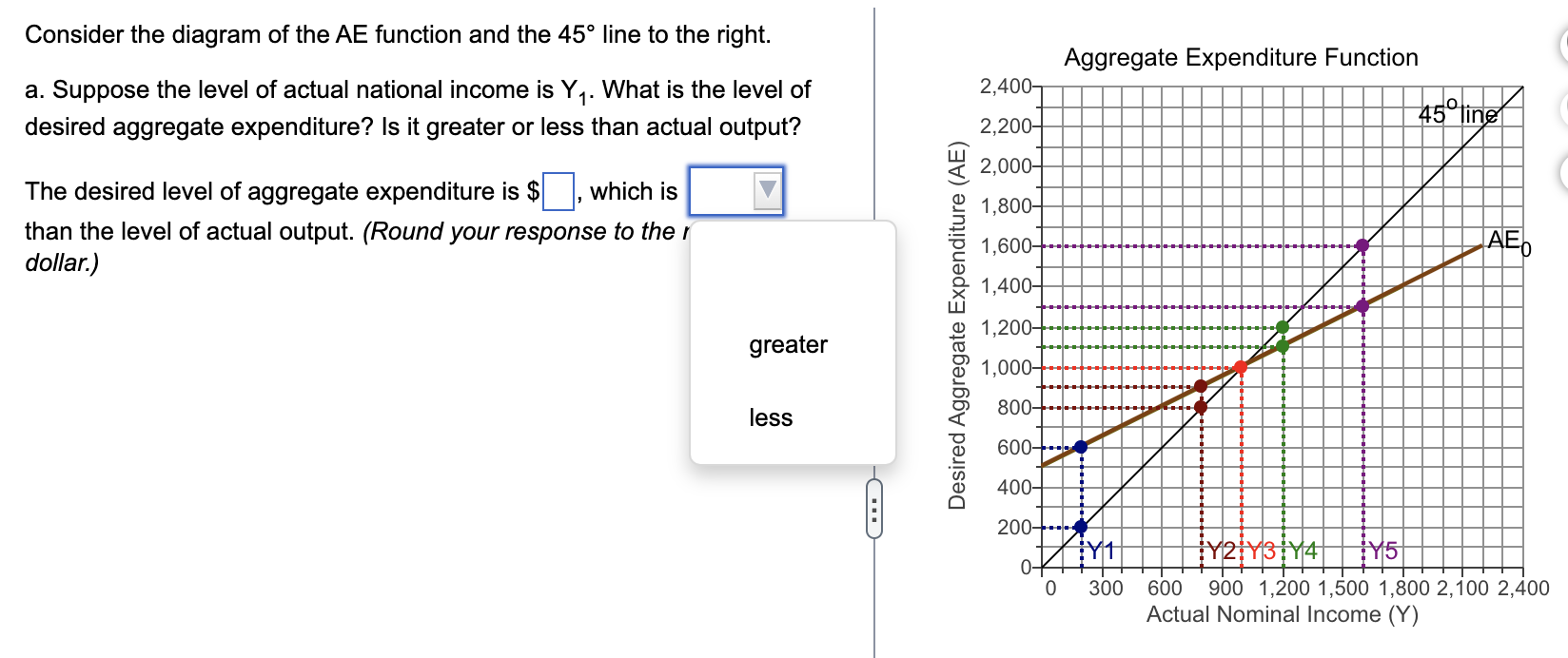 Solved Consider the diagram of the AE function and the 45∘ | Chegg.com