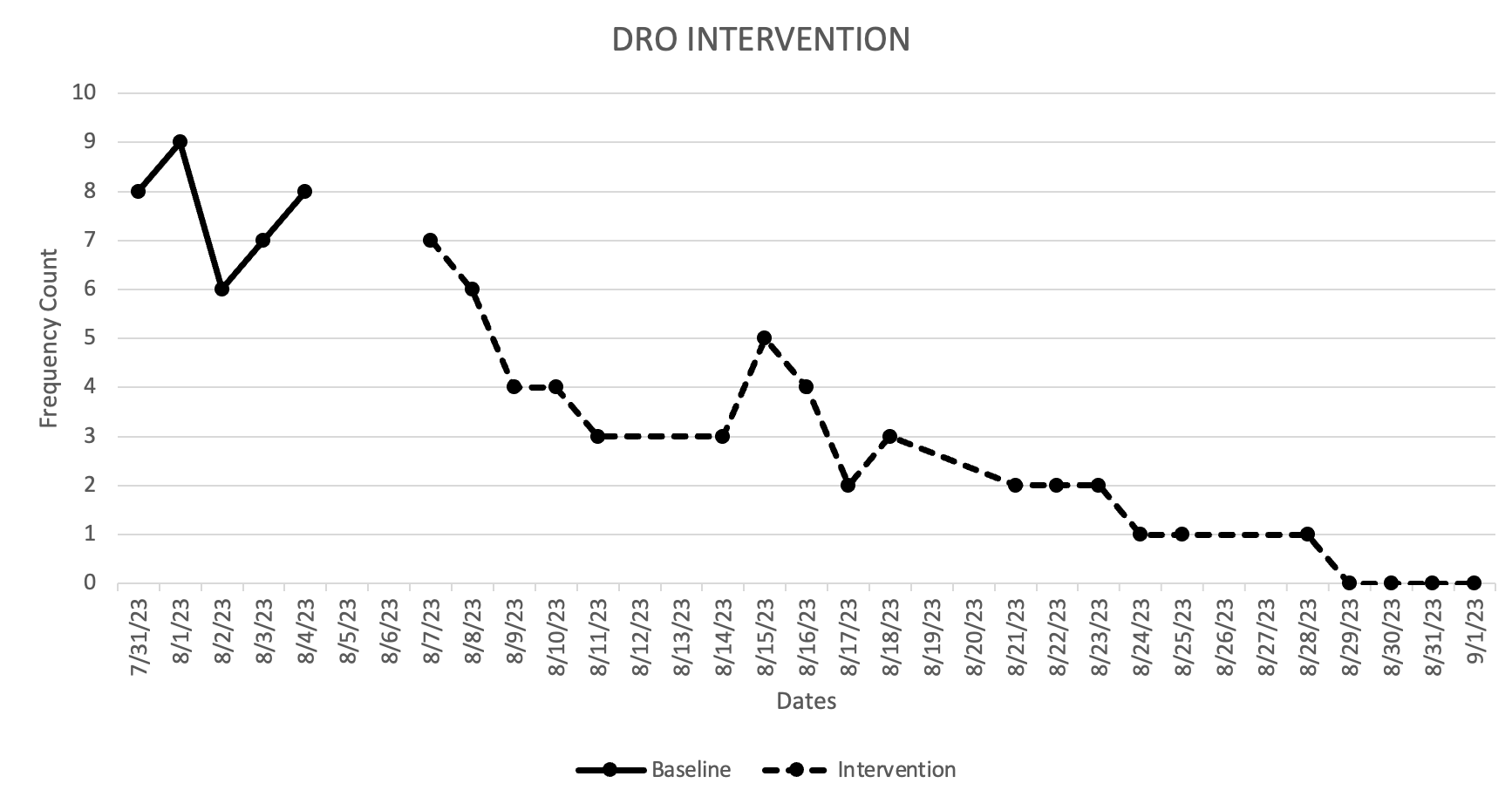 Solved Please review the graph bellow and provide the | Chegg.com