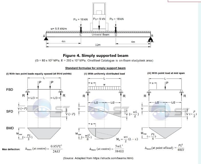 Solved Figure 4. Simply supported beam | Chegg.com