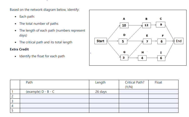 Solved Based on the network diagram below, identify: - Each | Chegg.com