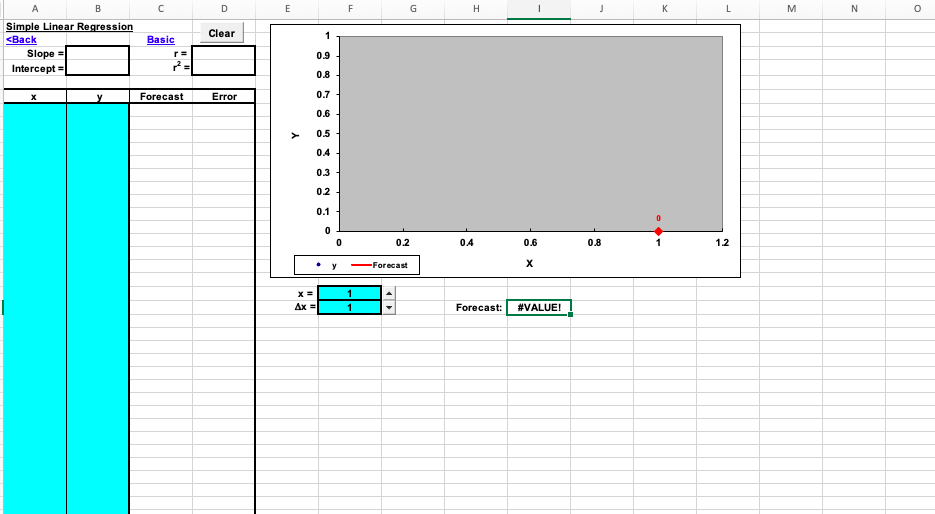 Solved Linear Regression (Algo) The following data were | Chegg.com