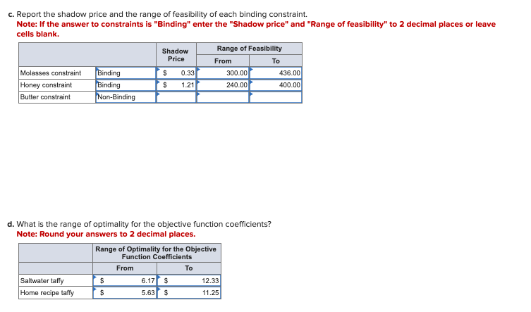 Solved Big Sur Taffy Company makes two types of candies: | Chegg.com