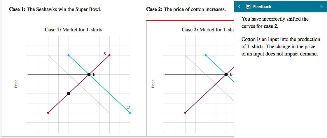 Solved Supply and Demand: End of Chapter Problems 4. b. In | Chegg.com