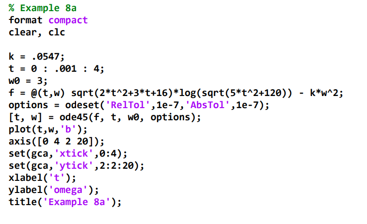 Solved MAKE SURE THE GRAPH THAT IS CODED LOOKS LIKE THE | Chegg.com