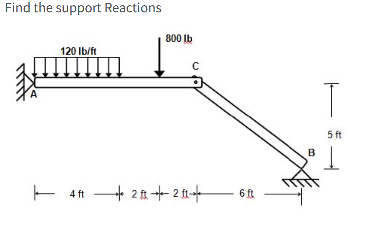 Solved Find the support Reactions | Chegg.com
