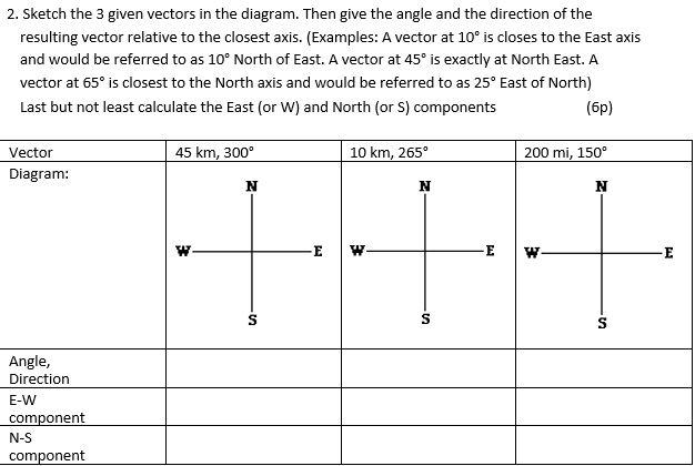 Solved 2. Sketch the 3 given vectors in the diagram. Then | Chegg.com