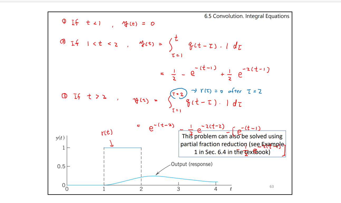 Solved please graph 𝑞(𝑡 − 𝜏) and 𝑟(𝜏) on 𝜏-axis and | Chegg.com