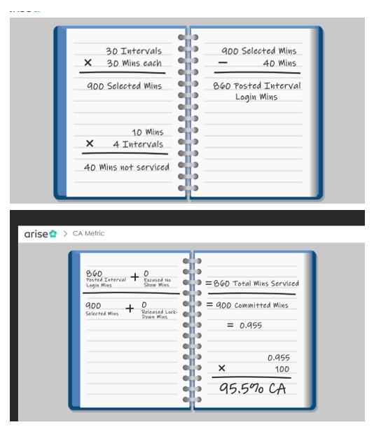 Solved Amy was scheduled for 12 intervals this week. On her | Chegg.com