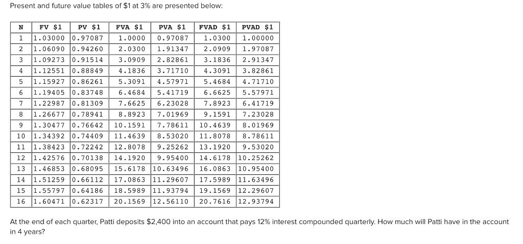 Solved Present and future value tables of $1 at 3% are | Chegg.com
