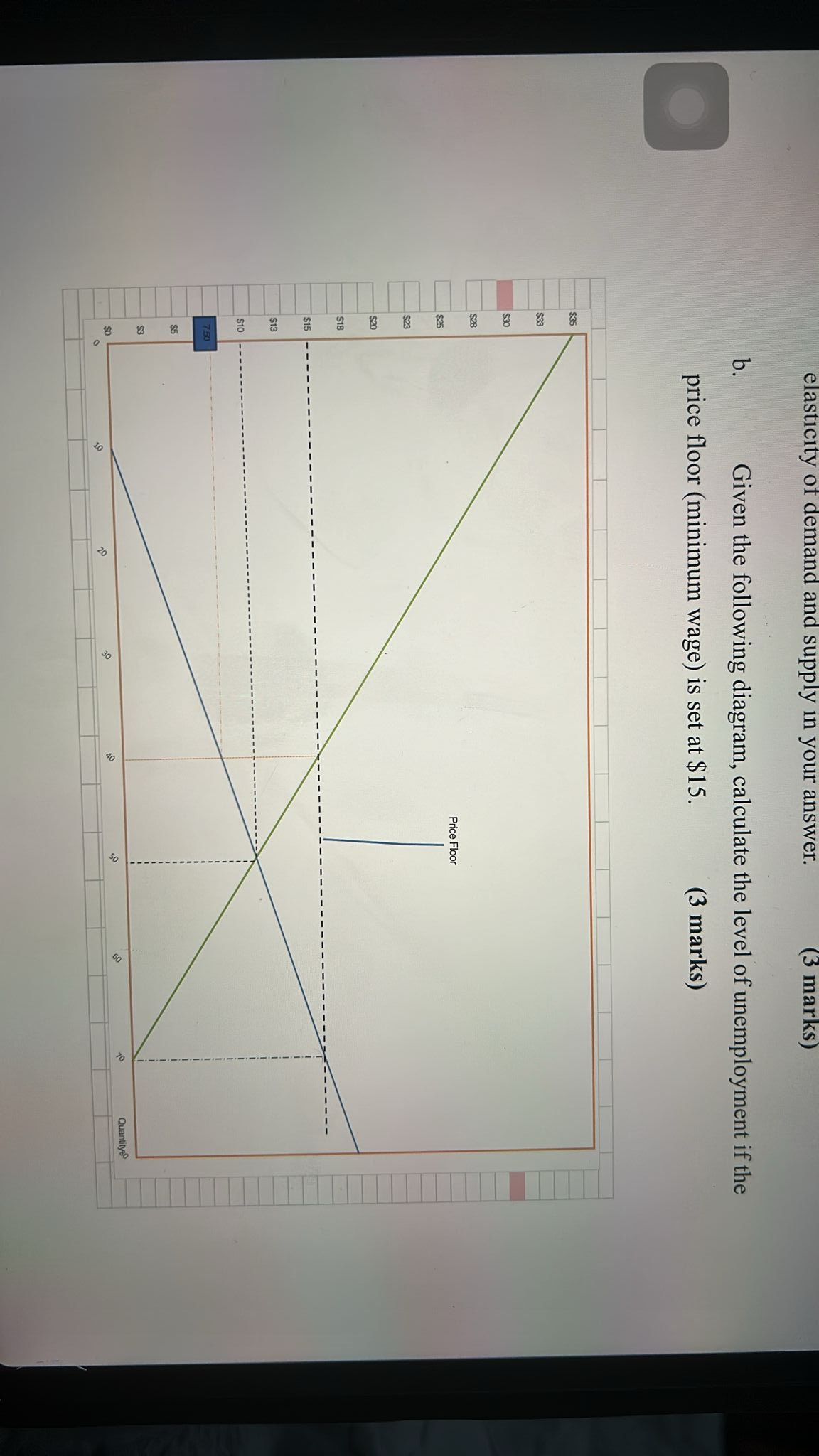 Solved elasticity of demand and supply in your answer.(3 | Chegg.com