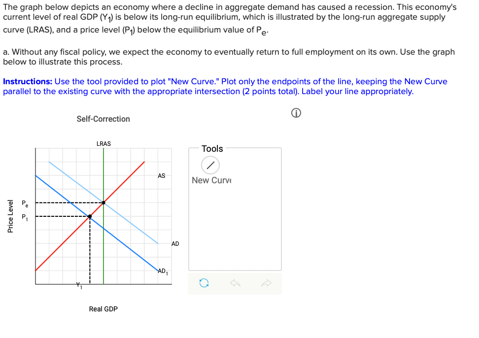 Solved The graph below depicts an economy where an increase | Chegg.com