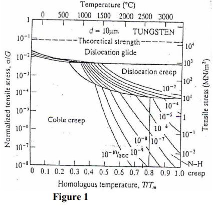 Solved 2. (35 points) Creep deformation is a design | Chegg.com