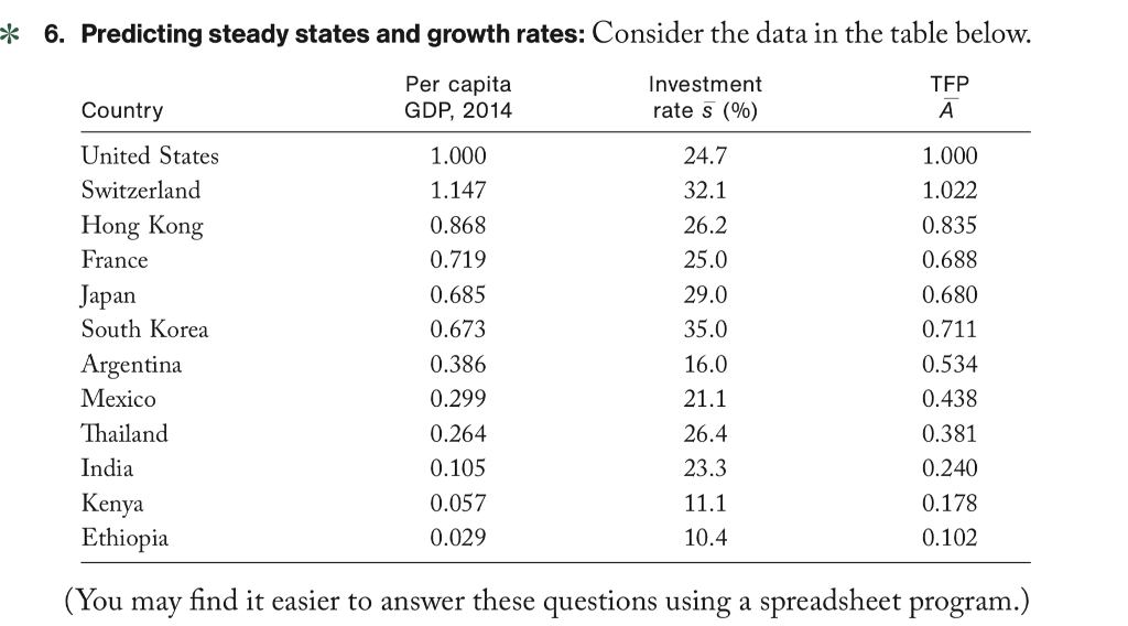 Solved Predicting steady states and growth rates: Consider | Chegg.com Solved Predicting steady states and growth rates: Consider | Chegg.com