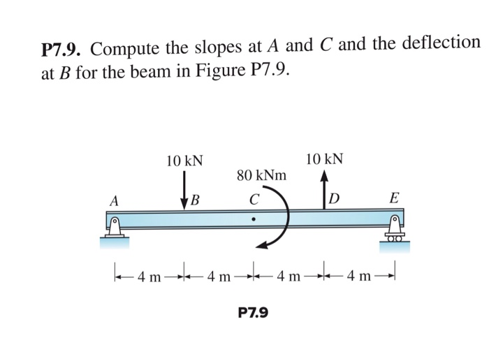Solved Compute the slopes at A and C and the deflection | Chegg.com
