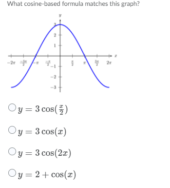 Solved What cosine-based formula matches this graph? O | Chegg.com