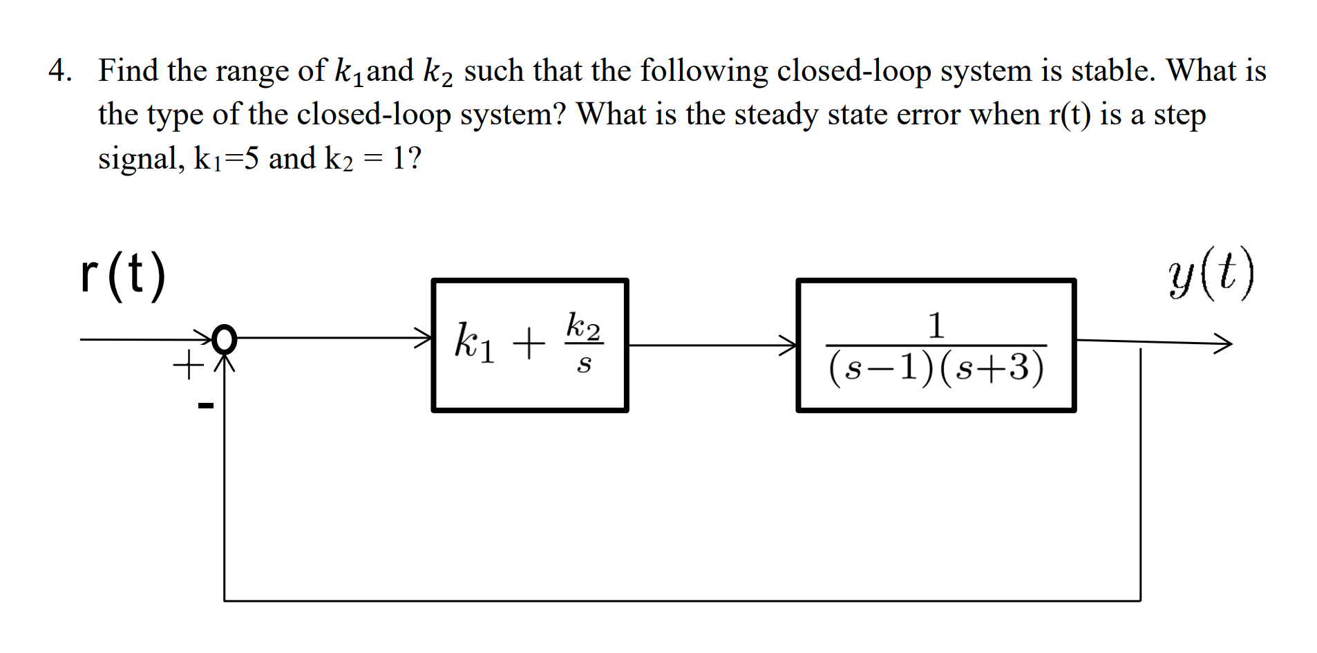 Solved 4. Find the range of k1 and k2 such that the | Chegg.com