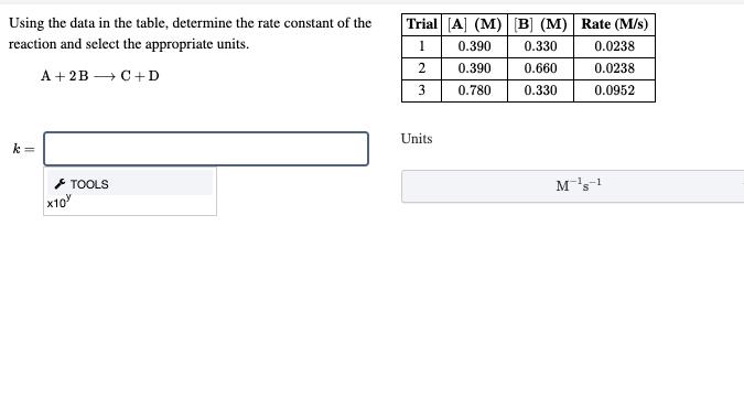 Solved Using the data in the table, determine the rate | Chegg.com