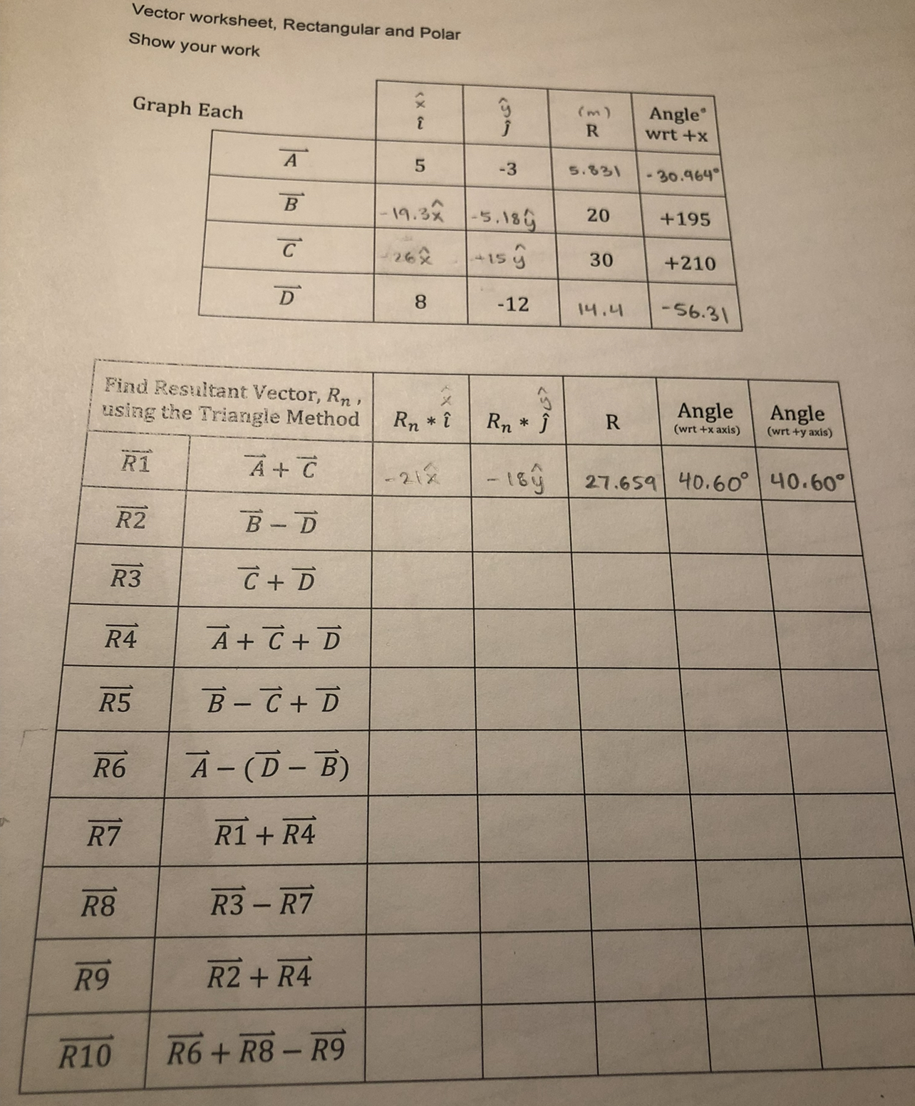 Solved Complete and show each graph step by step and include | Chegg.com