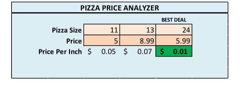 Solved Part 2 is a Pizza Price Analyzer to determine the | Chegg.com