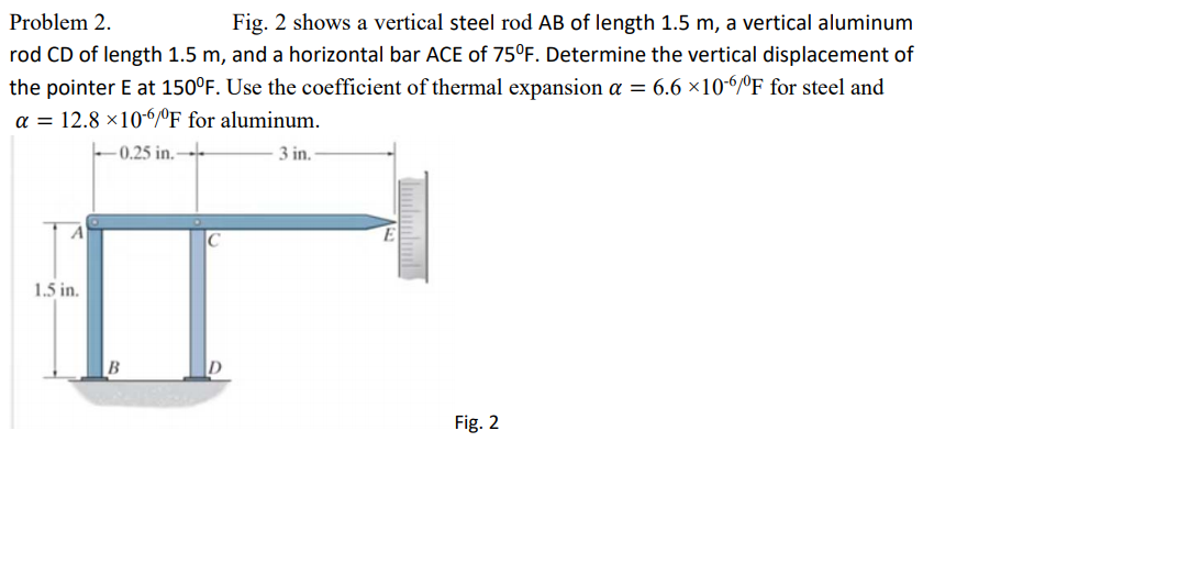 Solved Problem 2. Fig. 2 shows a vertical steel rod AB of | Chegg.com