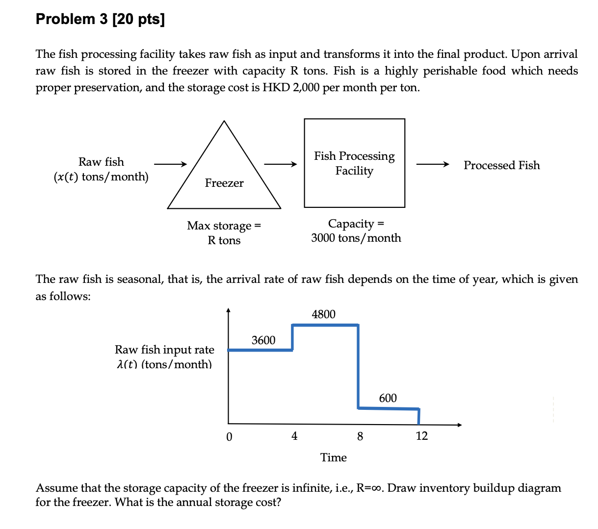 The fish processing facility takes raw fish as input | Chegg.com
