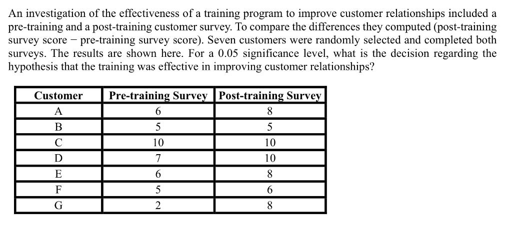 Solved An investigation of the effectiveness of a training | Chegg.com