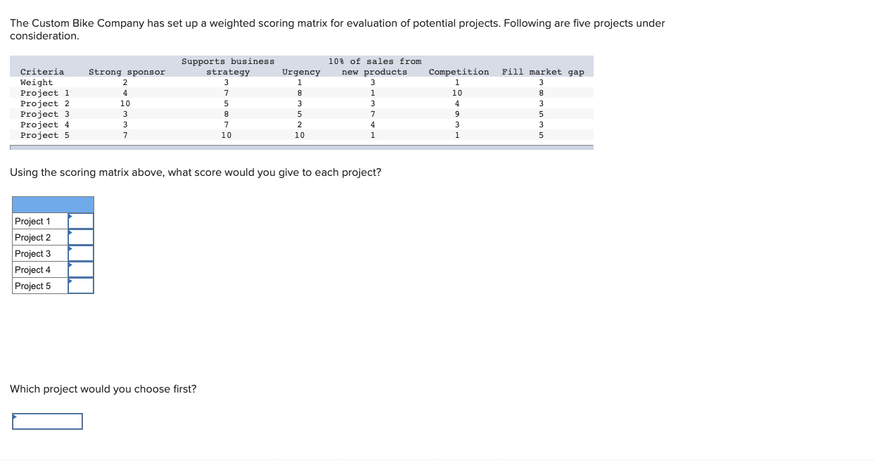 Solved The Custom Bike Company has set up a weighted scoring | Chegg.com
