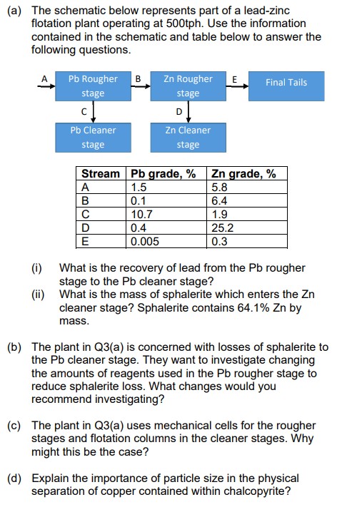 Solved (a) ﻿The schematic below represents part of a | Chegg.com